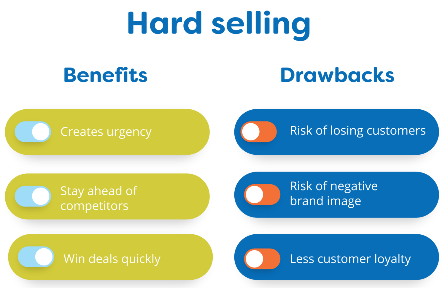 Hard Selling vs Soft Selling - What is right for you? - TEBillion