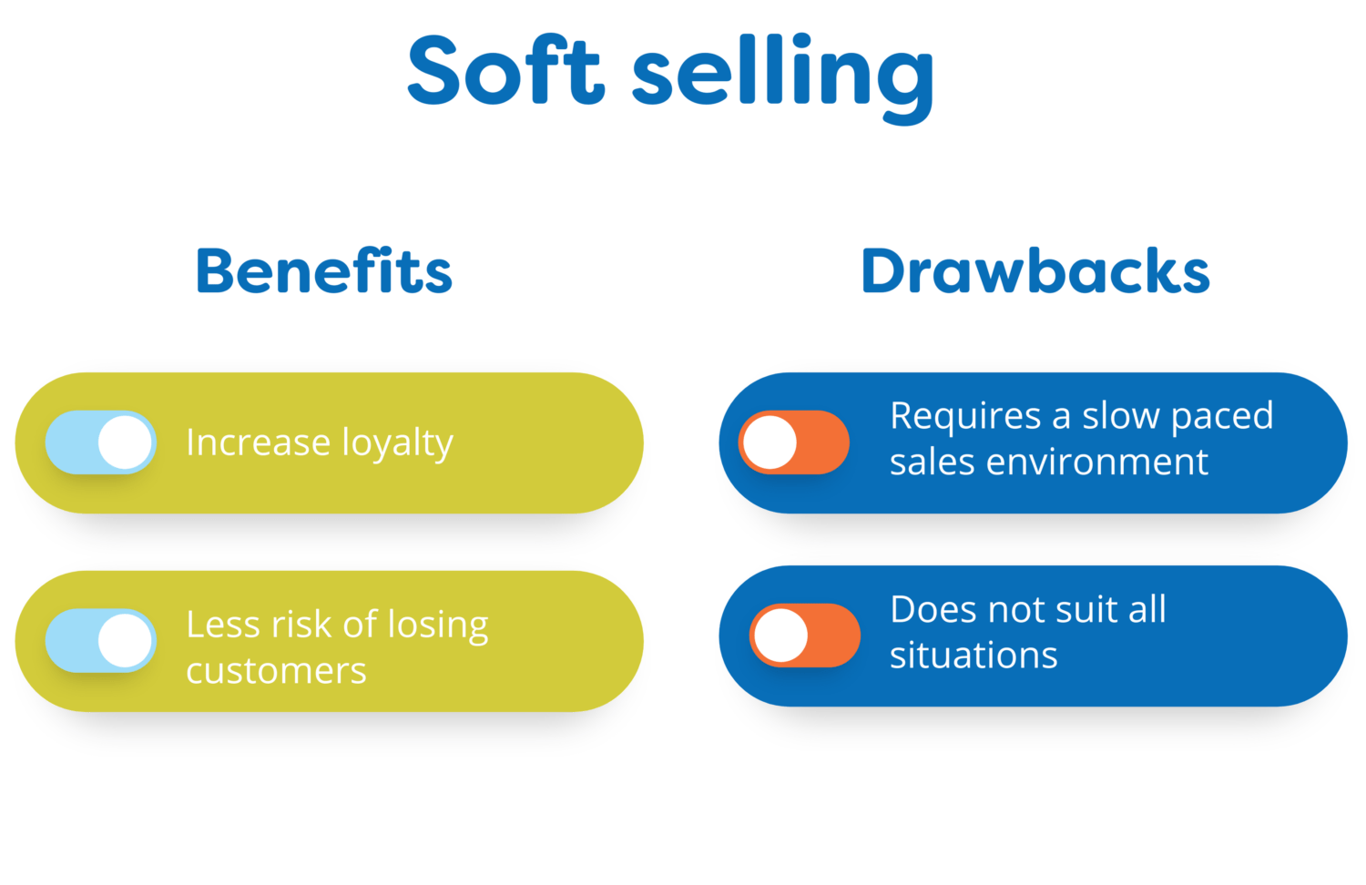 Hard Selling vs Soft Selling - What is right for you? - TEBillion